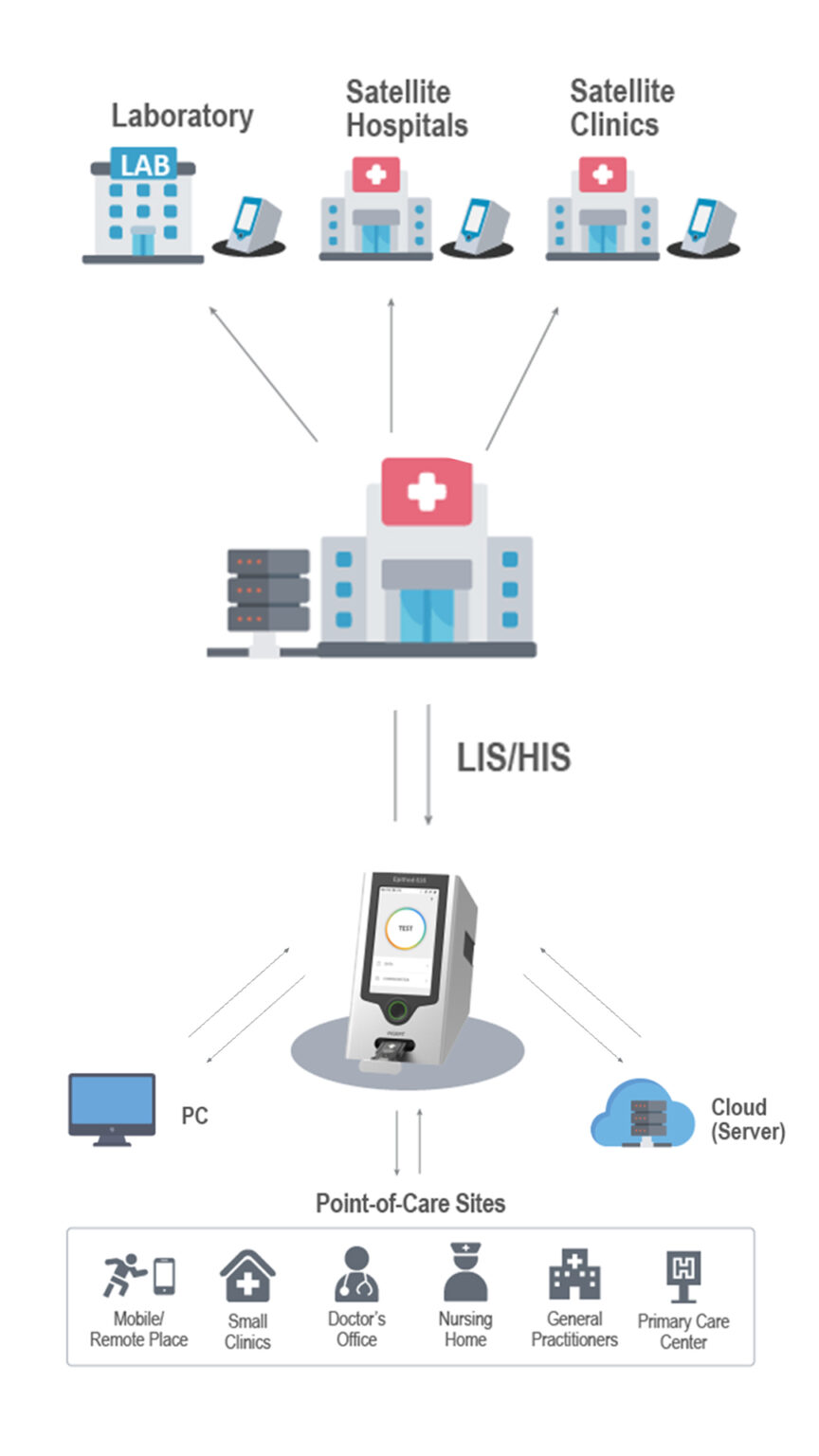 Laboratory – raf.roaditsolutions.com